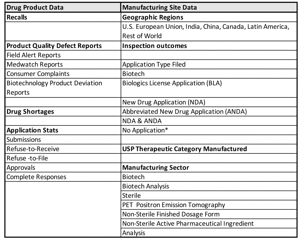 New FDA Report on the State of Pharmaceutical Quality - The American ...