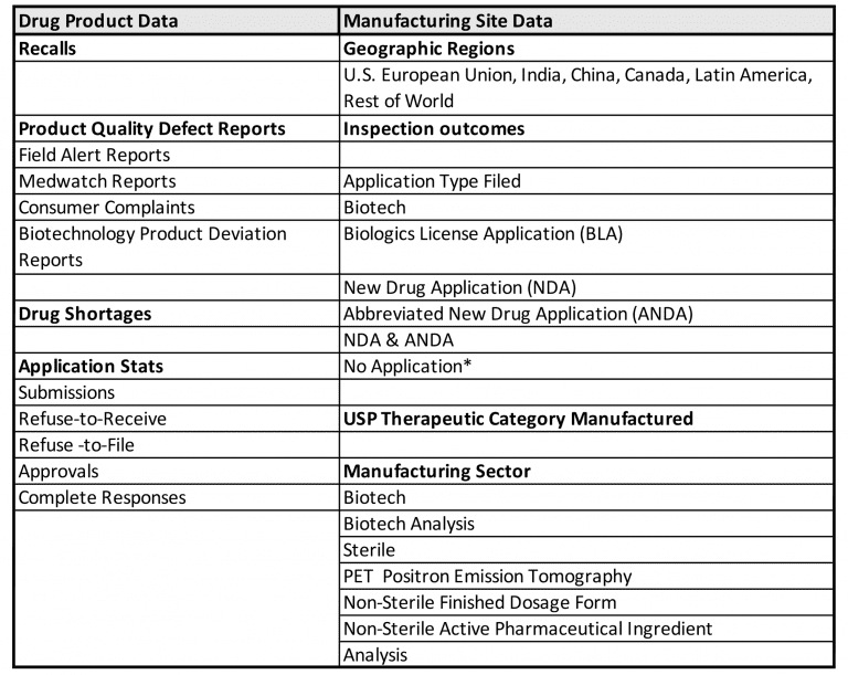 New FDA Report on the State of Pharmaceutical Quality - The American ...