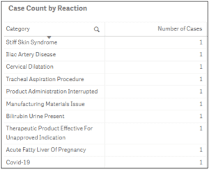 The FDA Adverse Event Reporting System (FAERS) - The American ...
